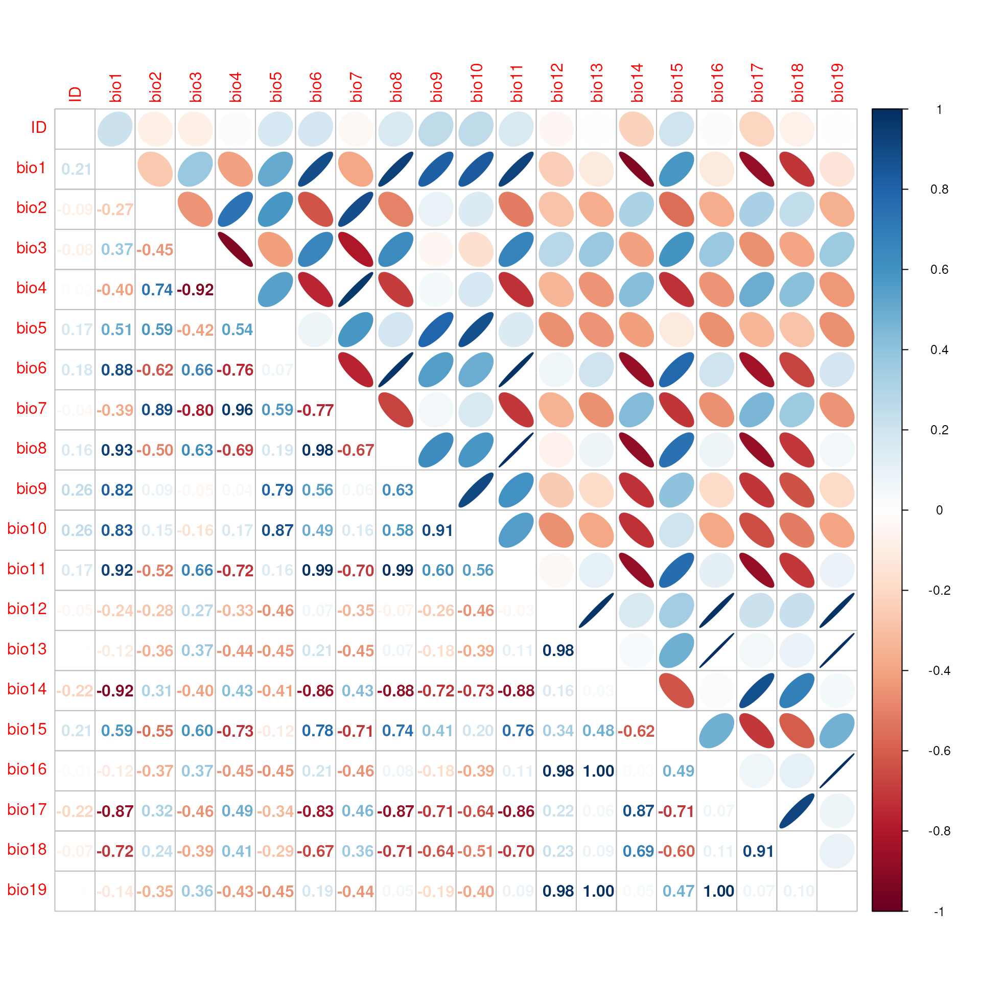 Environmental data processing • algatr
